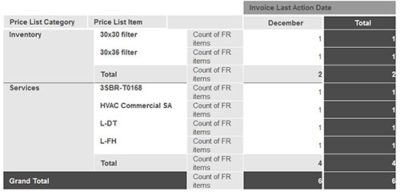Intuit Field Service Management for QuickBooks